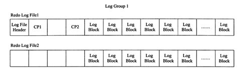 Mysql中redo Log、undo Log和binlog三者的区别是什么 开发技术 亿速云