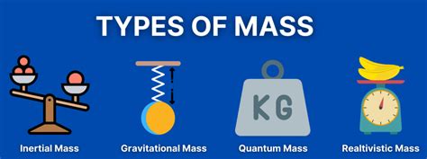 What Are The Different Types Of Mass In Physics
