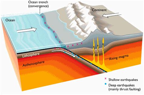 Subduction 