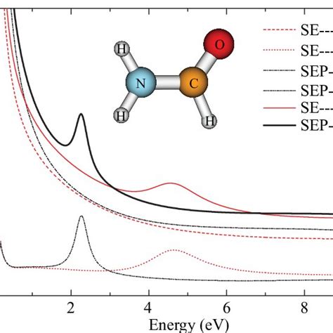 Color Online Elastic Cross Sections Of The Electron Collision With
