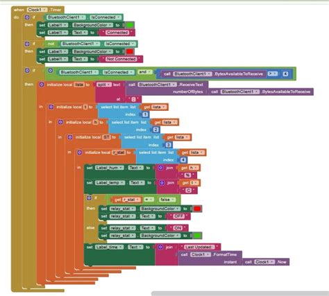 Select List Item Attempt To Get Item 4 Of A List Of Length 3 Mit App