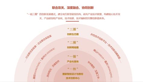 国家智能设计与数控技术创新中心