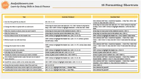 How To Work 2x Faster In Excel With Shortcuts Analyst Answers