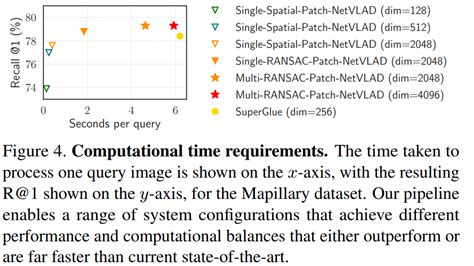 Cvpr 2021 多尺度patch Netvlad，大幅度提高vpr性能 知乎
