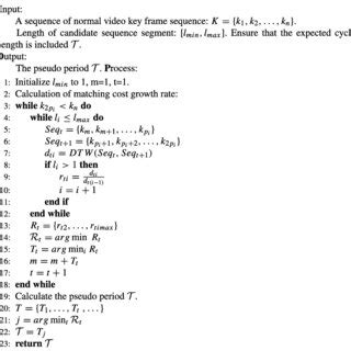 Framework Of Anomaly Detection Download Scientific Diagram