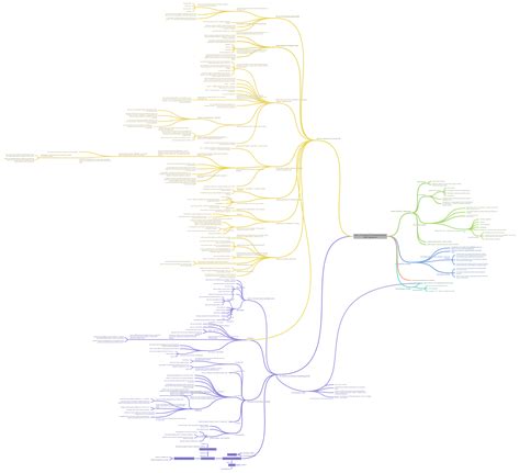 Topic 1 The Dynamics Of Microbial Genomes Within Populations Coggle