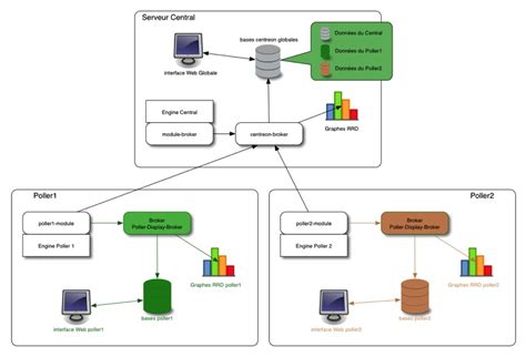 centreon a free alternative to nagios xi monitoring platform unixmen