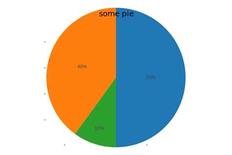Pie Chart Legend Is Cut · Issue 602 · Juliaplotsplotsjl · Github