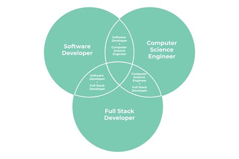 Understanding Boolean Search And Boolean Operators Recruiting Innovation
