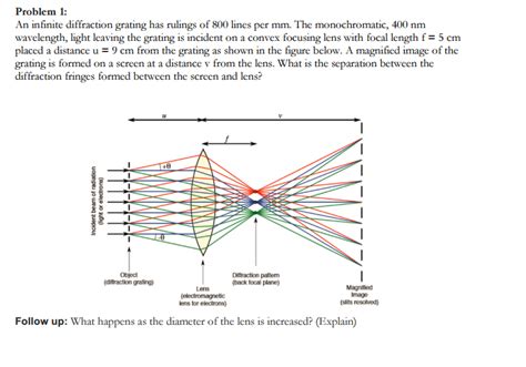 Solved An Infinite Diffraction Grating Has Rulings Of 800