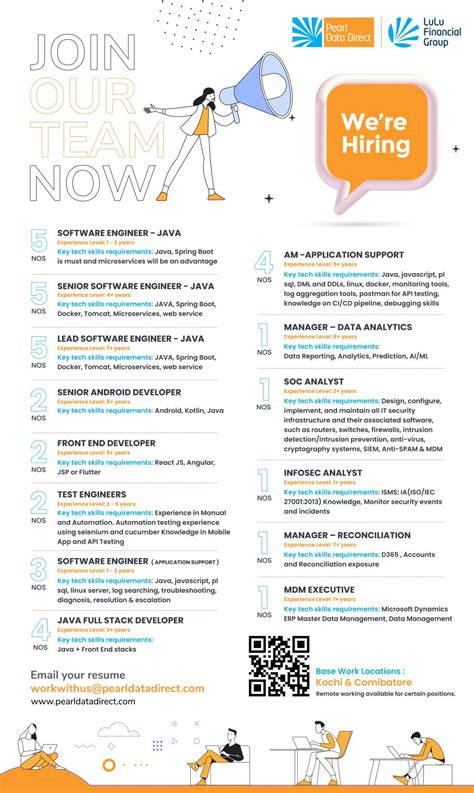 Pearl Data Direct On Linkedin Hiring Technology Javadeveloperjobs Javafullstackdeveloper