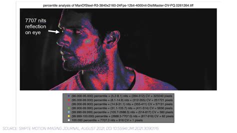 Outlier Pixels What Are They And How Do They Impact The Viewer