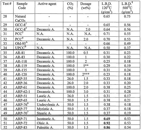Hcl Specific Gravity Concentration Chart A Visual Reference Of Charts Chart Master