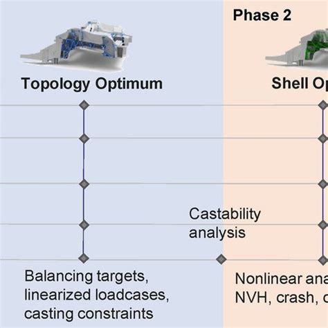 Generative Design Process Highlighting Two Phases And Separate Disciplines Download