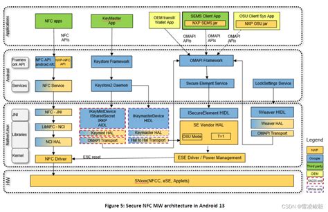 Nfc入门介绍nfc 编程 Csdn博客 Nfc入门介绍nfc 编程 Csdn博客
