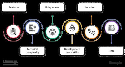 Custom Web Application Development — An In Depth Overview