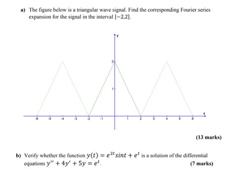 solved a the figure below is a triangular wave signal find