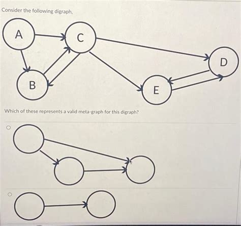 Solved Consider The Following Digraph Which Of These