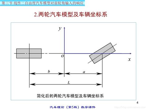 汽车二自由度模型对前轮角输入的响应 线性二自由度汽车模型对前轮角阶跃输入的稳态响应分析 csdn博客