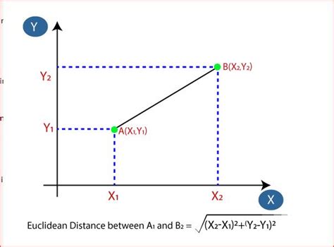 Poulami Bhattacharjee On Linkedin Data Community Geometry
