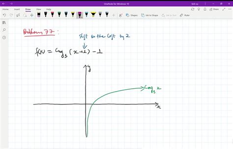 solved graph the logarithmic function using transformation techniques