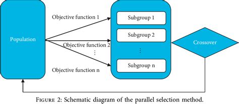 Figure 2 From Design And Optimization Of E Commerce Logistics Distribution System Based On