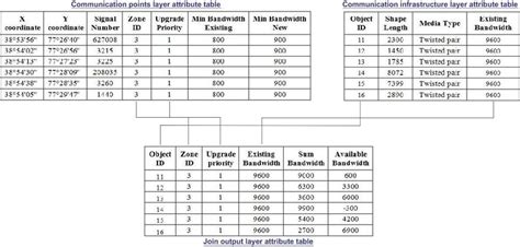 Content Of Final Overlap Layer Originating From The Overlap Analysis Download Scientific