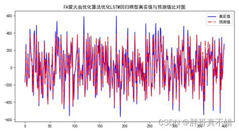 python实现fa萤火虫优化算法优化循环神经网络回归模型 lstm回归算法 项目实战 萤火虫算法优化lstm csdn博客