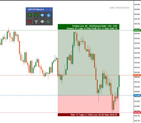 Ctrader Risk And Reward Charting Tool Risk Reward Rewards Reward Chart