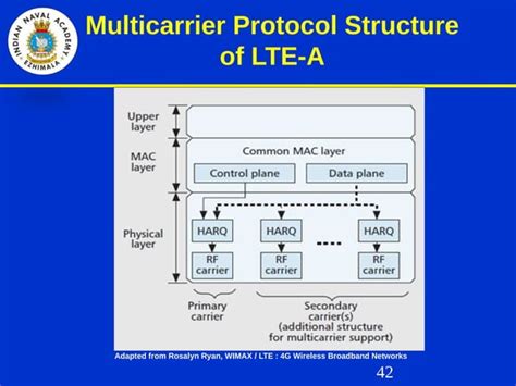 scheduling algorithms in lte and future cellular networks pdf