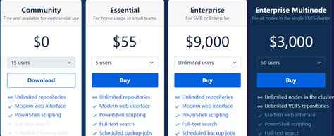 Git LFS与各种Git管理软件对比 elmagnifico s blog