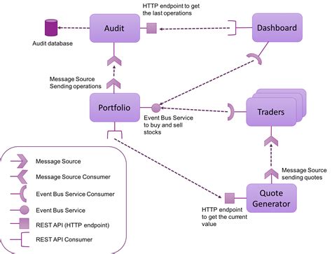 使用vertx构建微服务 阿凡卢 博客园