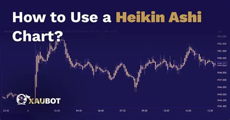 How to Use a Heikin Ashi Chart? - XAUBOT