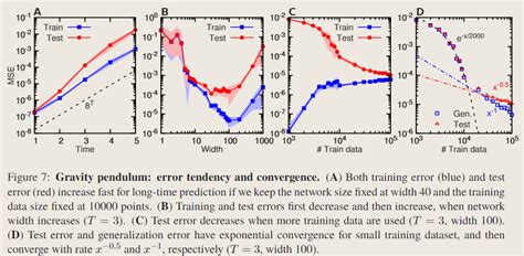Deeponet Learning Nonlinear Operators Via Deeponet Based On The Universal Approximation Theorem