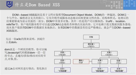 xss、csrf、ssrf漏洞原理以及防御方式 xss、csrf、ssrf原理与防御 csdn博客