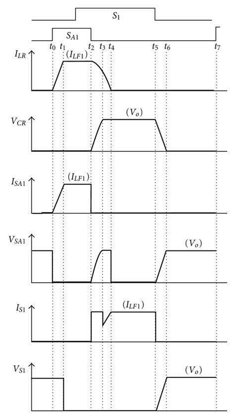 Ideal Relevant Waveforms Of The Topology Download Scientific Diagram