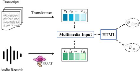 Figure 1 From Html Hierarchical Transformer Based Multi Task Learning