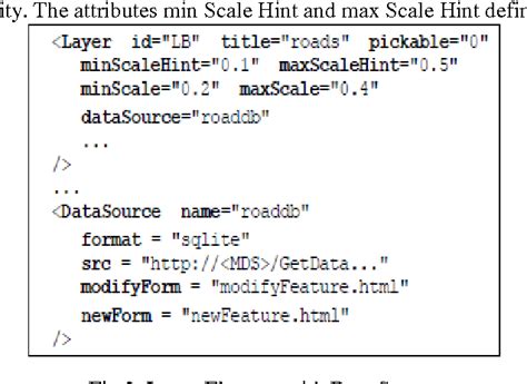 figure 2 from scalability of lbs in mobile gis using web services