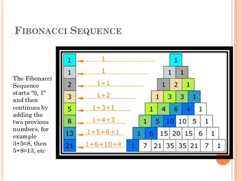 pascal s triangle and fibonacci