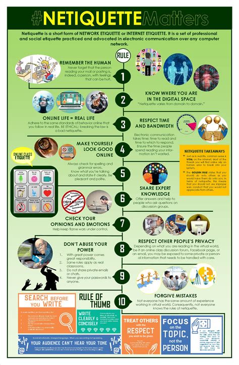 Netiquettematters A Mantra As The Education System Shifted From Face To Face Mode To Distance
