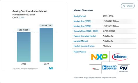 Analog Semiconductor Market Size Growth Share And Research Report 2030 Analog Semiconductor Market Size Growth Share And Research Report 2030