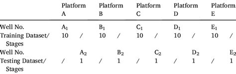 division of training and testing datasets download scientific diagram