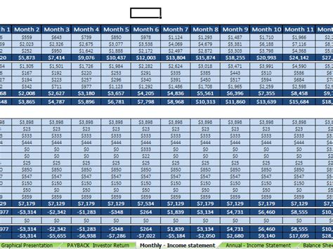 Financial Model Projections And Forecasting Upwork