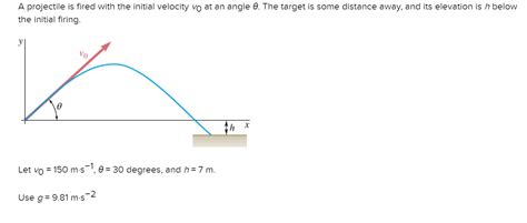 Solved A Projectile Is Fired With The Initial Velocity V At Chegg
