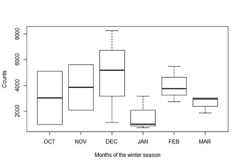Recently Ive Been Trying To Create Boxplots Comparing Data From Two