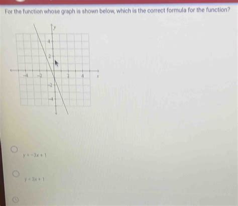 Solved For The Function Whose Graph Is Shown Below Which Is The