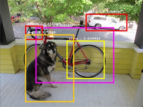 Object Detection With Kotlindl And Ktor The Kotlin Blog Image Recognition Software