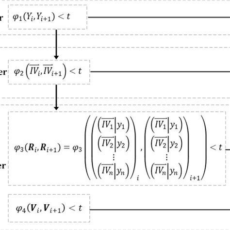 pdf three layer concept drifting detection in text data streams