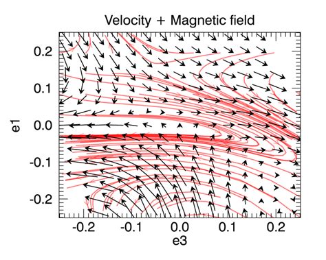 Diagrams Showing A Magnetic Reconnection Region Of The Domain Produced