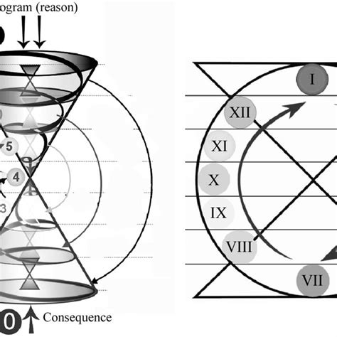 Conceptual Model Of Myth Oriented Semiosis I Hierarchy Of Language